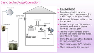 Dsl | PPTX | Computer Networking | Computing