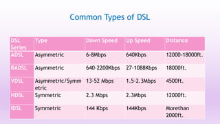 Dsl | PPTX | Computer Networking | Computing