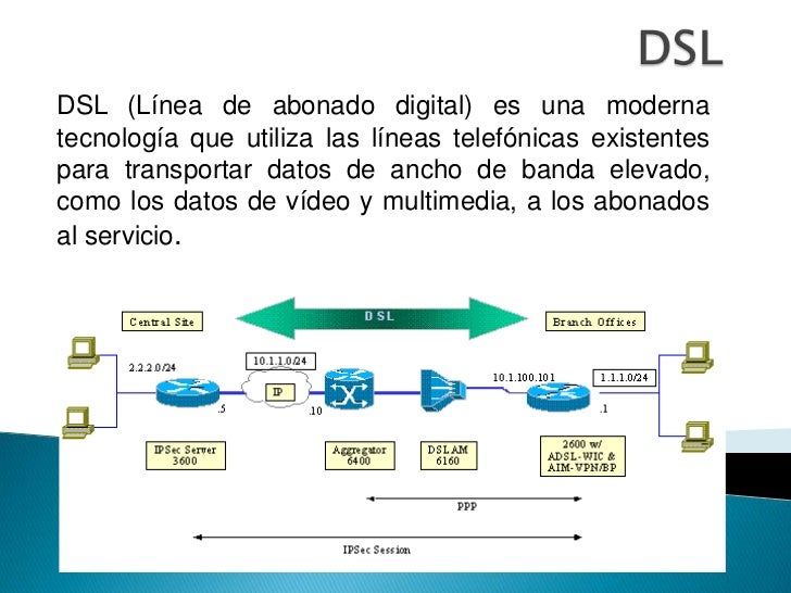 Dsl adsl-hdsl