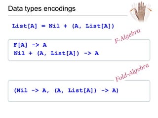 DSLs with fold algebras | PPTX | Programming Languages | Computing