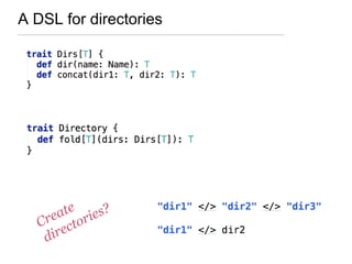 DSLs with fold algebras | PPTX | Programming Languages | Computing