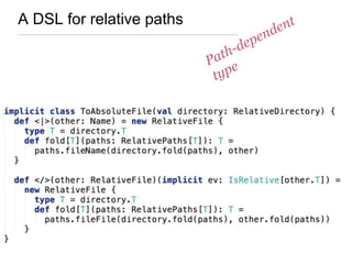 DSLs with fold algebras | PPTX | Programming Languages | Computing