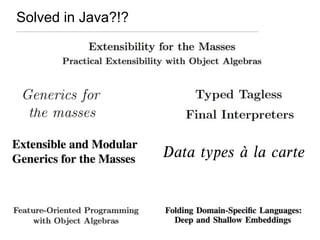 DSLs with fold algebras | PPTX | Programming Languages | Computing