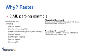 Dsl yodit stanton | PPT