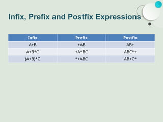 Data Structure- application of stacks_L02.pptx