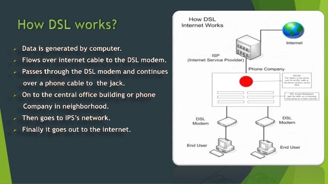DSl(Digital Subscriber Line)