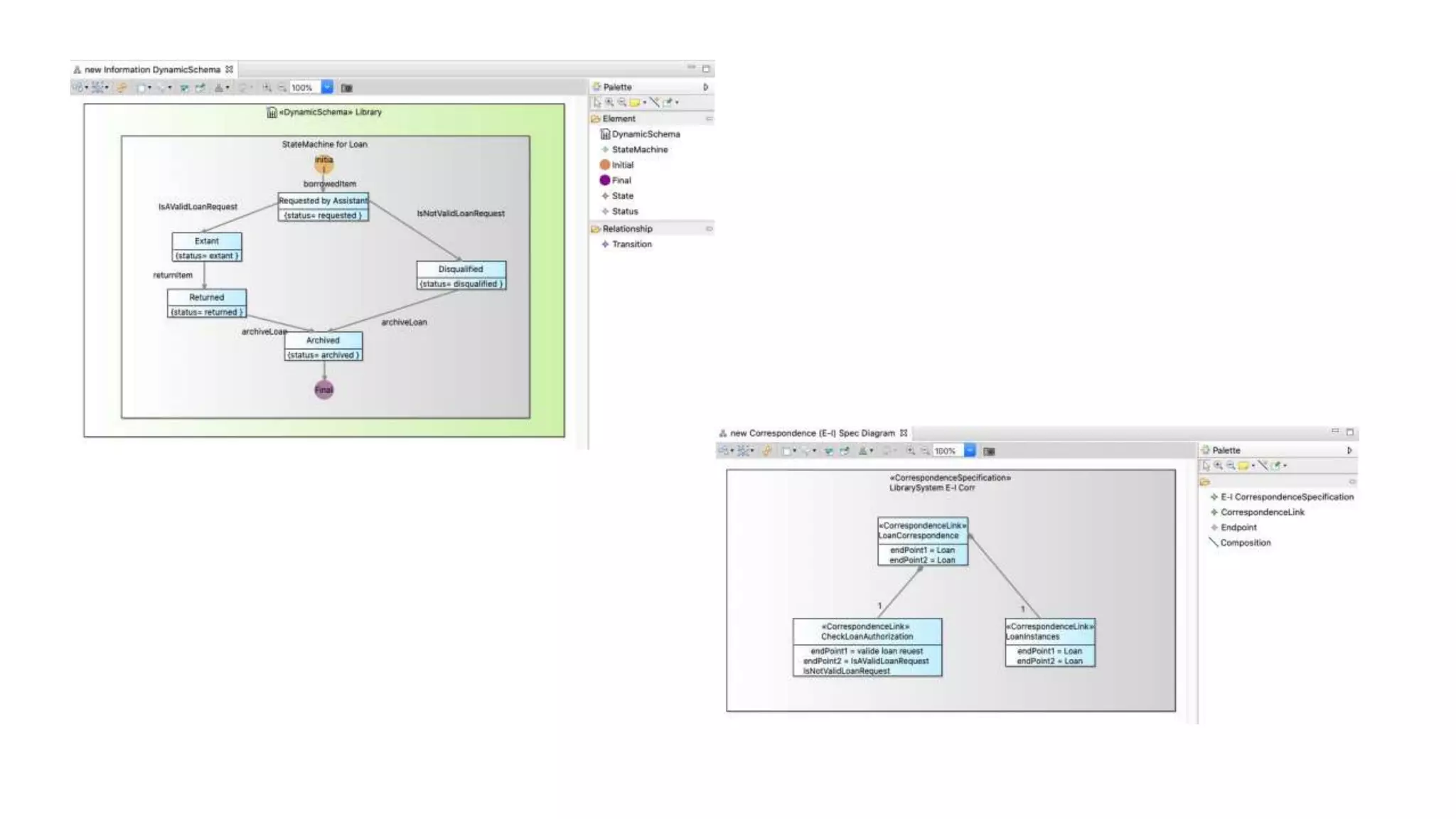 Dsl4 odp diagrams | PPTX