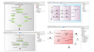 Dsl4 odp diagrams | PPTX