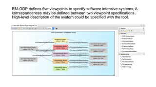 DSL4ODP Diagrams | PPTX | Technology & Computing