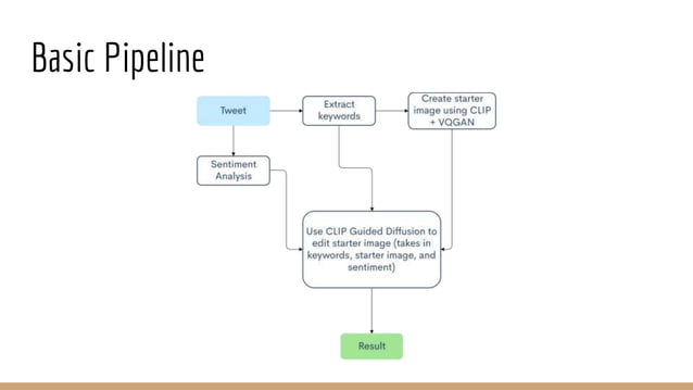 Dslab presentation | PPT