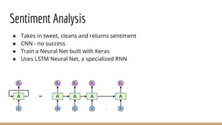 Dslab presentation | PPT