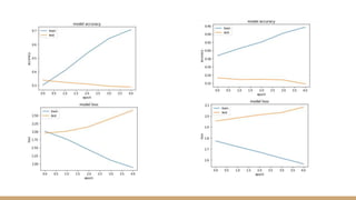 Dslab presentation | PPT