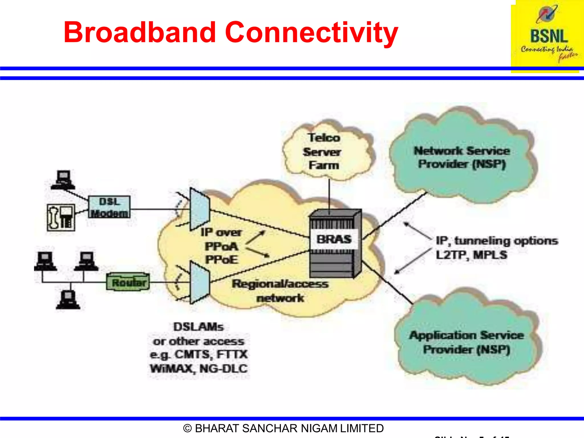 dmt modulation cpe security in wifi Dsl adsl cpe conf | PPT