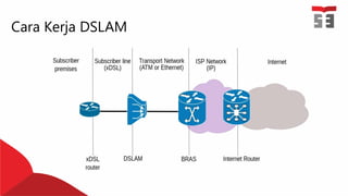 Dslam dan implementasi dslam di indonesia | PPT