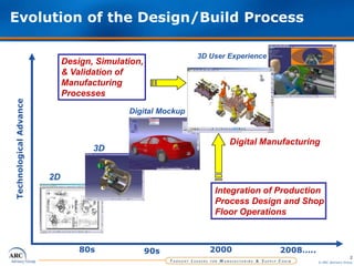 ARC's Dick Slansky's PLM with Shop Floor Operations Presentation at ARC's 2008 Industry Forum | PPT