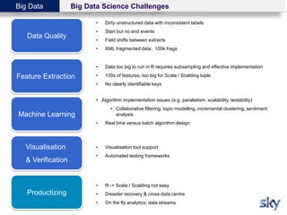 Big Data Science Challenges in Media | PPT