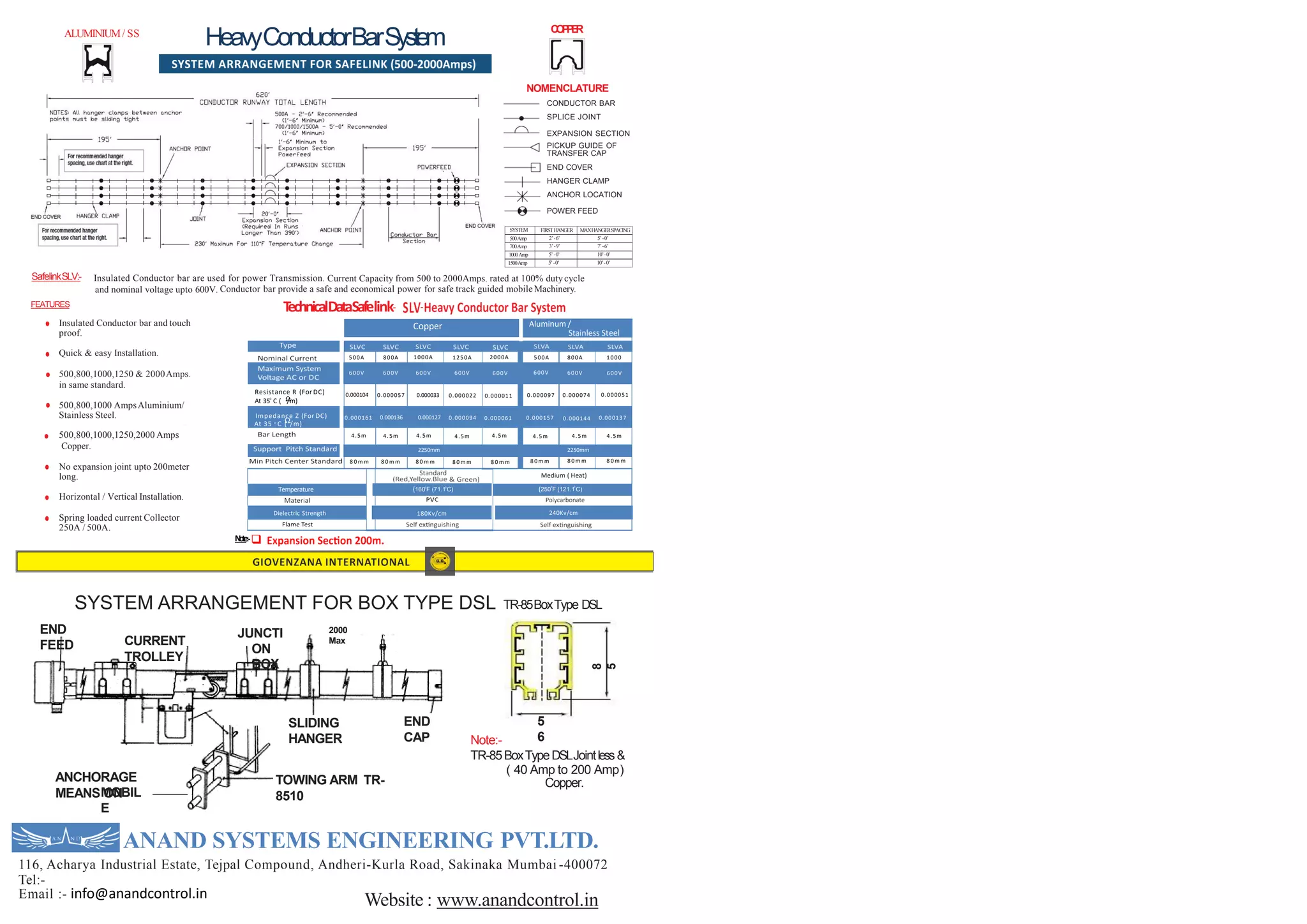 SAFELINK CONDUCTOR BAR | PPT