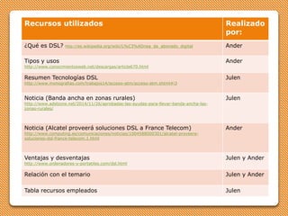 Dsl (digital subscriber line) | PPTX