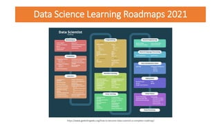 Data Science learning roadmaps 2021 | PPT
