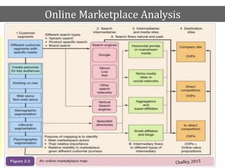 Digital Marketplace Analysis | PPTX
