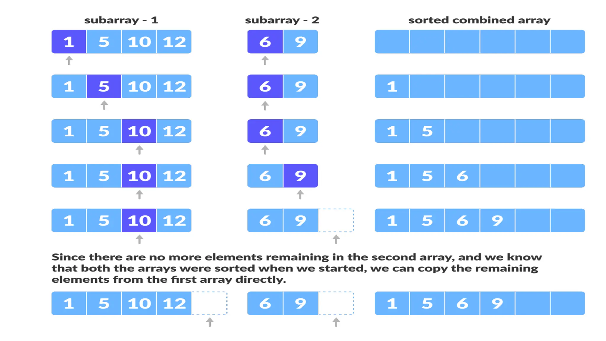 MergeSort in data structure and its applications.pptx
