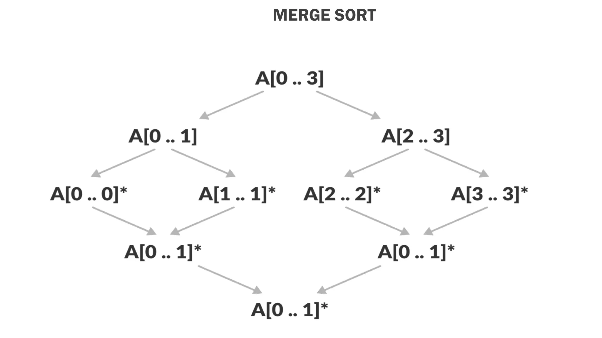 MergeSort in data structure and its applications.pptx