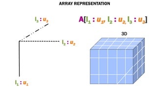 Data Strctures - Array and its representation | PPT