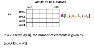 Data Strctures - Array and its representation | PPT
