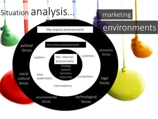 Digital Strategy Lecture 2 | PPT