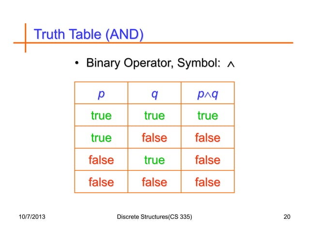 Discrete Structures. Lecture 1 | PDF