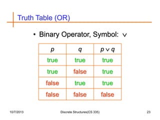 Discrete Structures. Lecture 1 | PDF