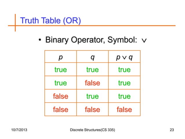 Discrete Structures. Lecture 1 | PDF