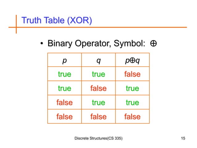 Discrete Structures lecture 2 | PDF