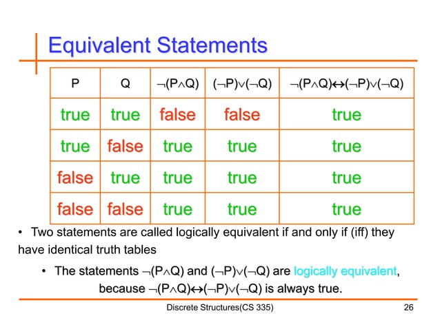 Discrete Structures lecture 2 | PDF