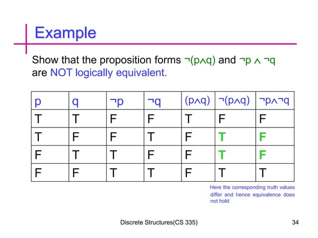 Discrete Structures lecture 2 | PDF