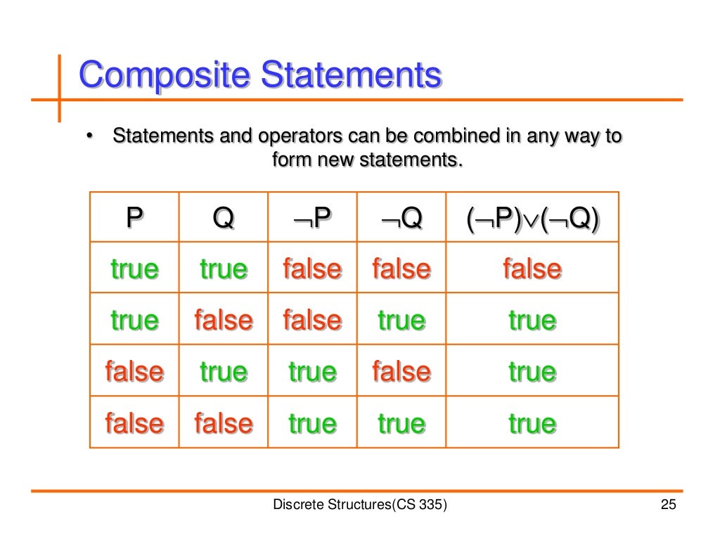 Discrete Structures Lecture 2