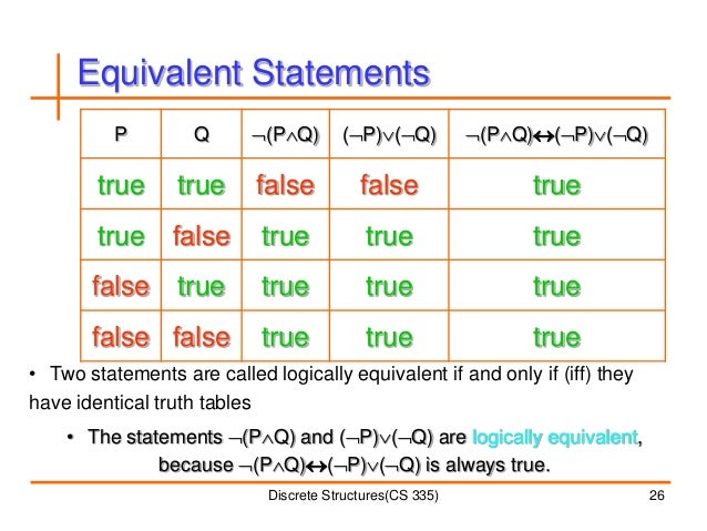 Discrete Structures Lecture 2