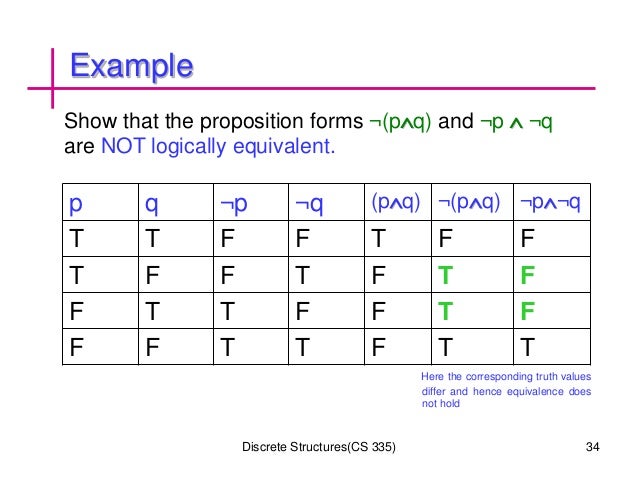Discrete Structures lecture 2 Discrete Structures lecture 2