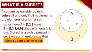 DS Lesson 2 - Subsets, Supersets and Power Set.pdf