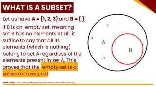 DS Lesson 2 - Subsets, Supersets and Power Set.pdf