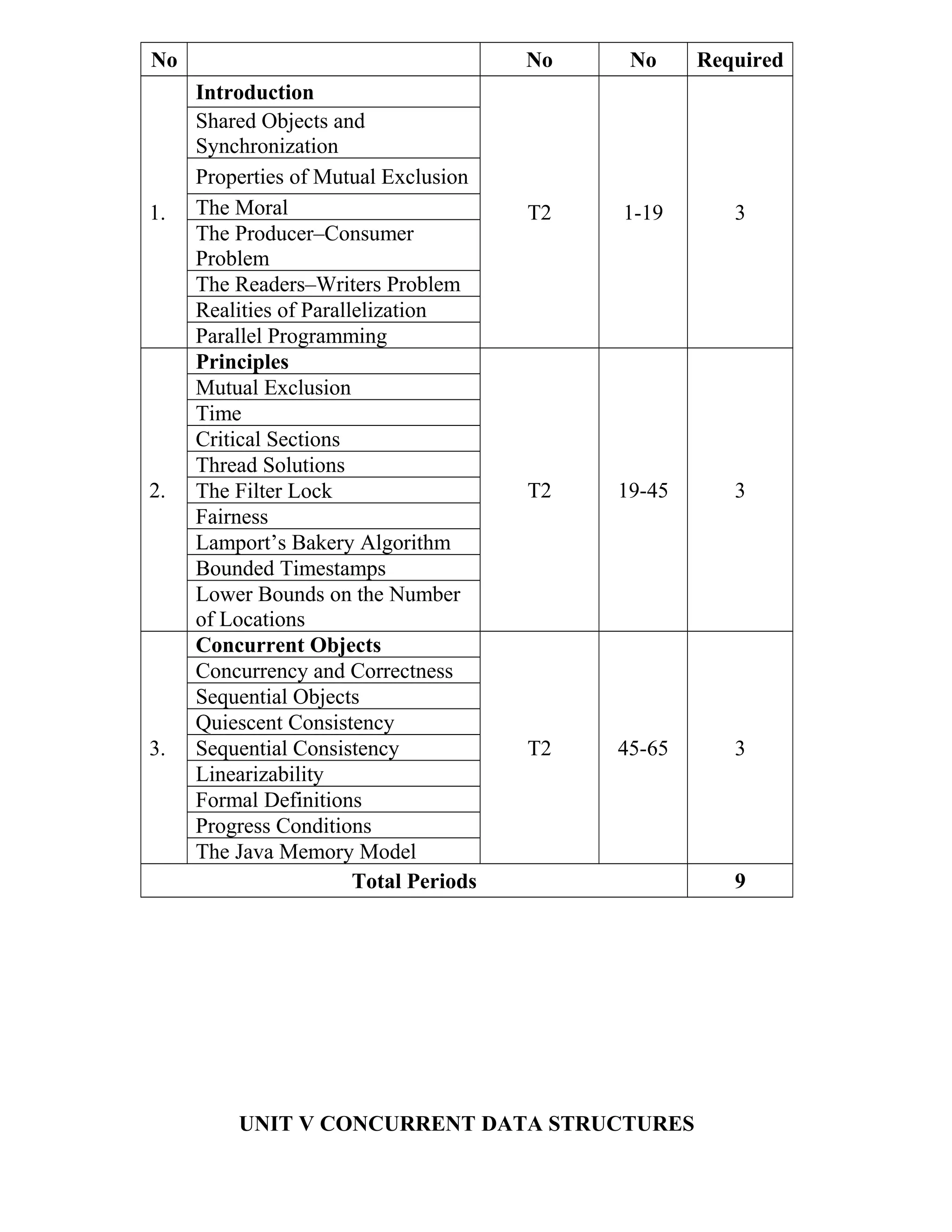 Ds lesson plan | DOC