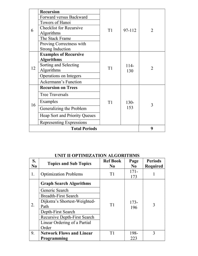 Ds lesson plan | PDF