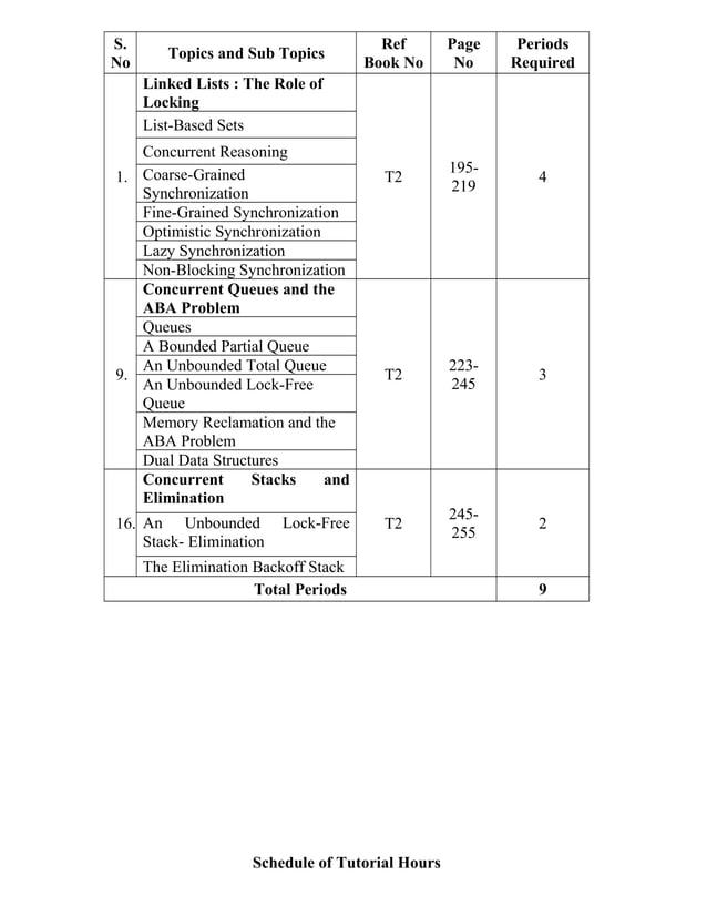 Ds lesson plan | PDF