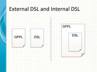 DSL in test automation | PPTX | Programming Languages | Computing