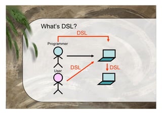 Dsl Pattern Language | PPT