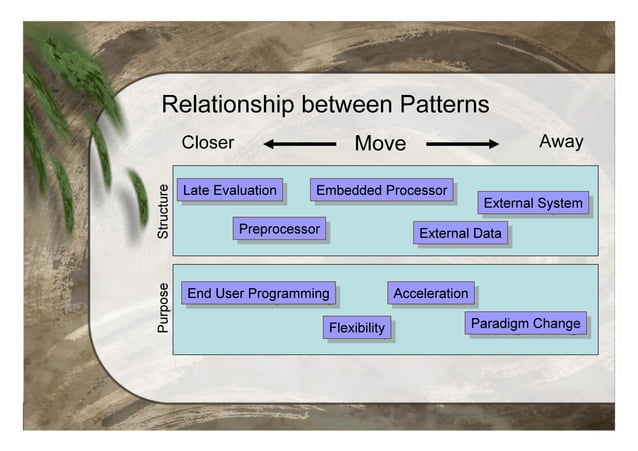 Dsl Pattern Language | PPT