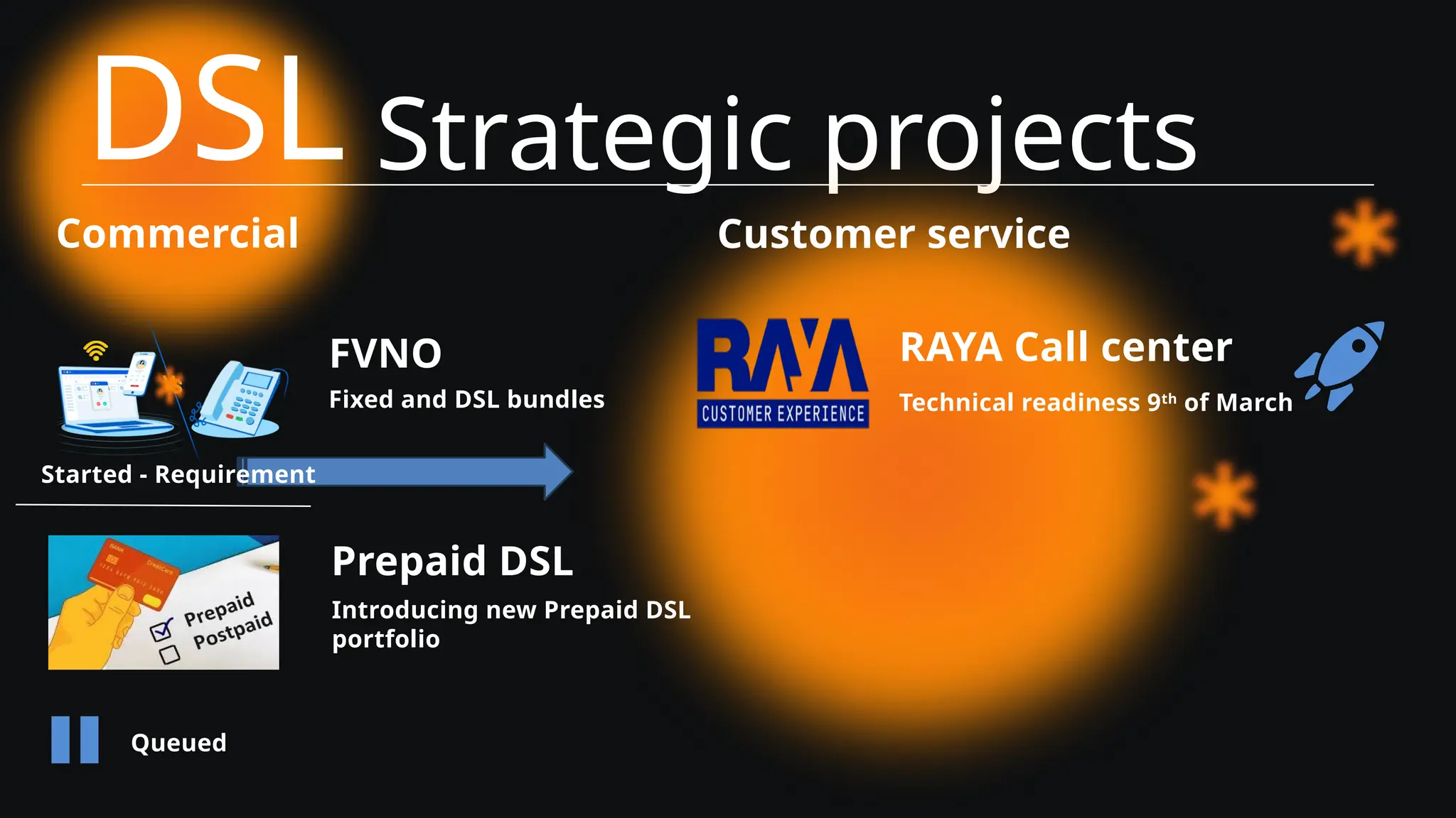 DSL Projects 2025.pptxDSL Projects 2025.pptxDSL Projects 2025.pptx