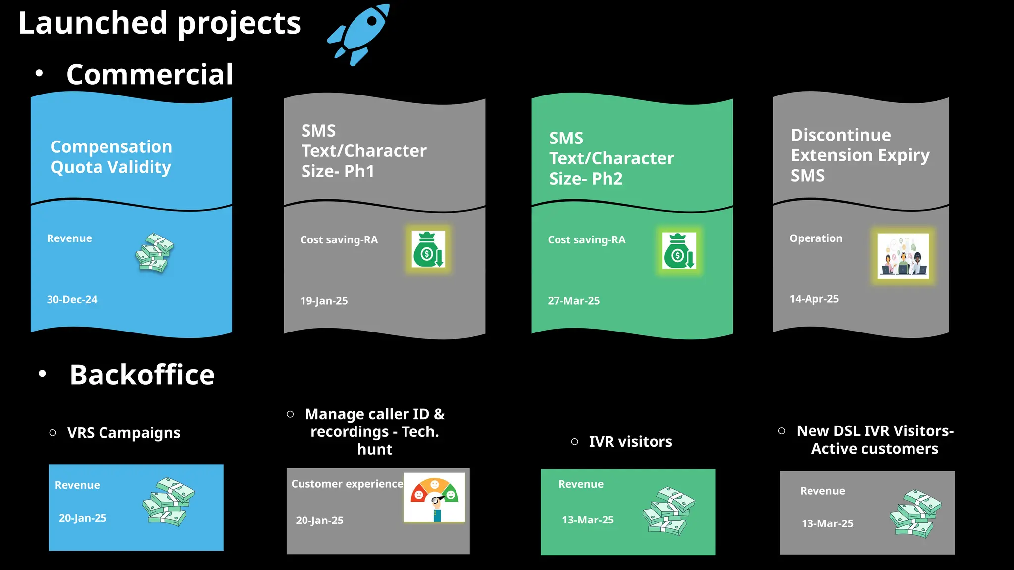 DSL Projects 2025.pptxDSL Projects 2025.pptxDSL Projects 2025.pptx