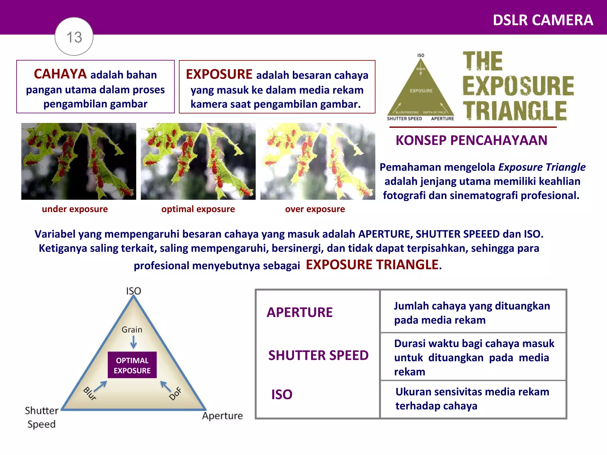 UNDERSTANDING DSLR CAMERA | PPS