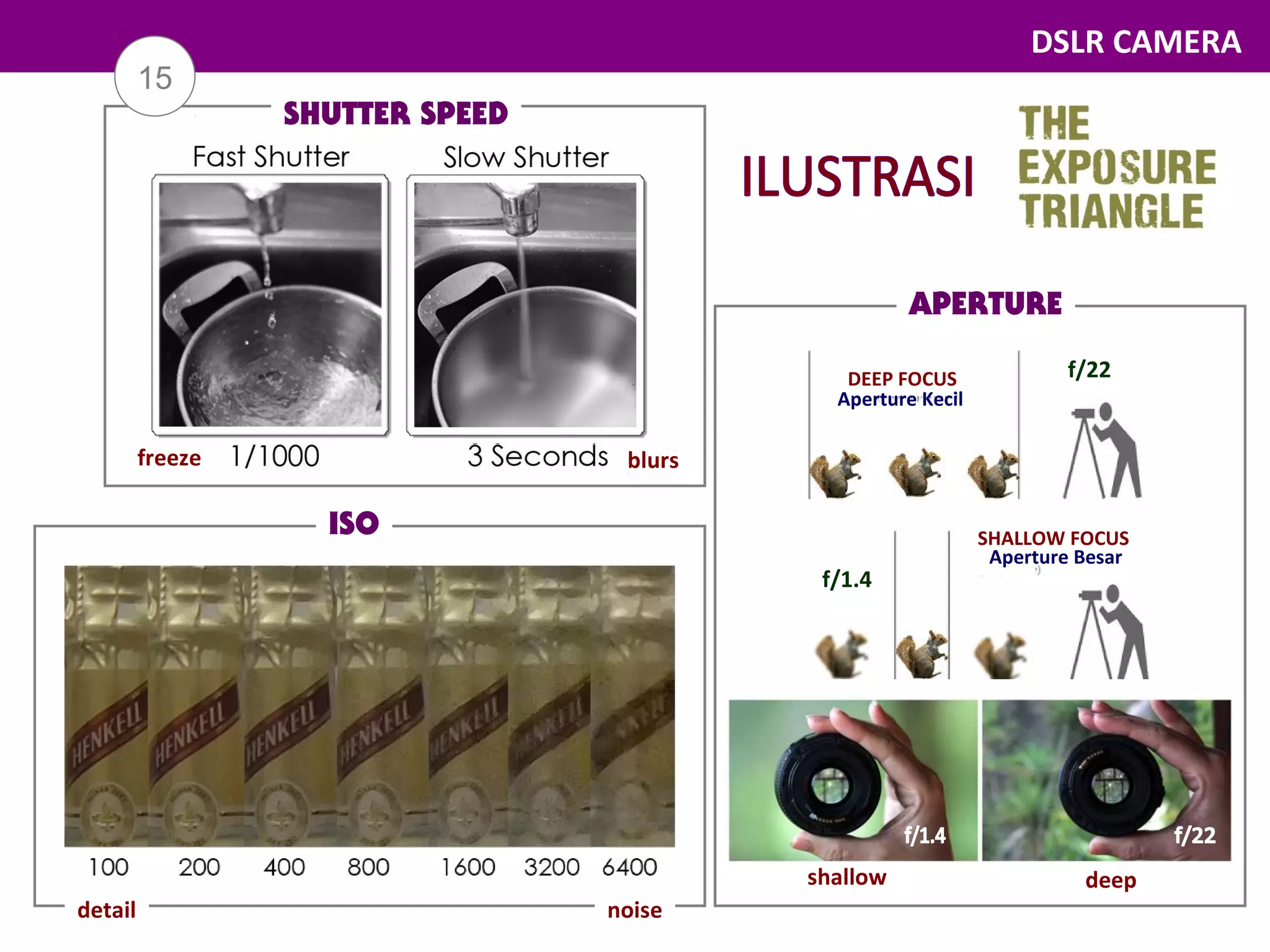 UNDERSTANDING DSLR CAMERA | PPS